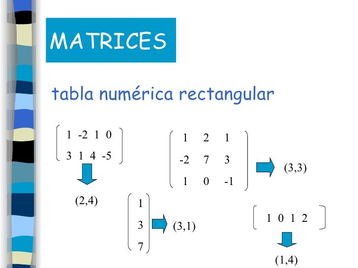 Matrices