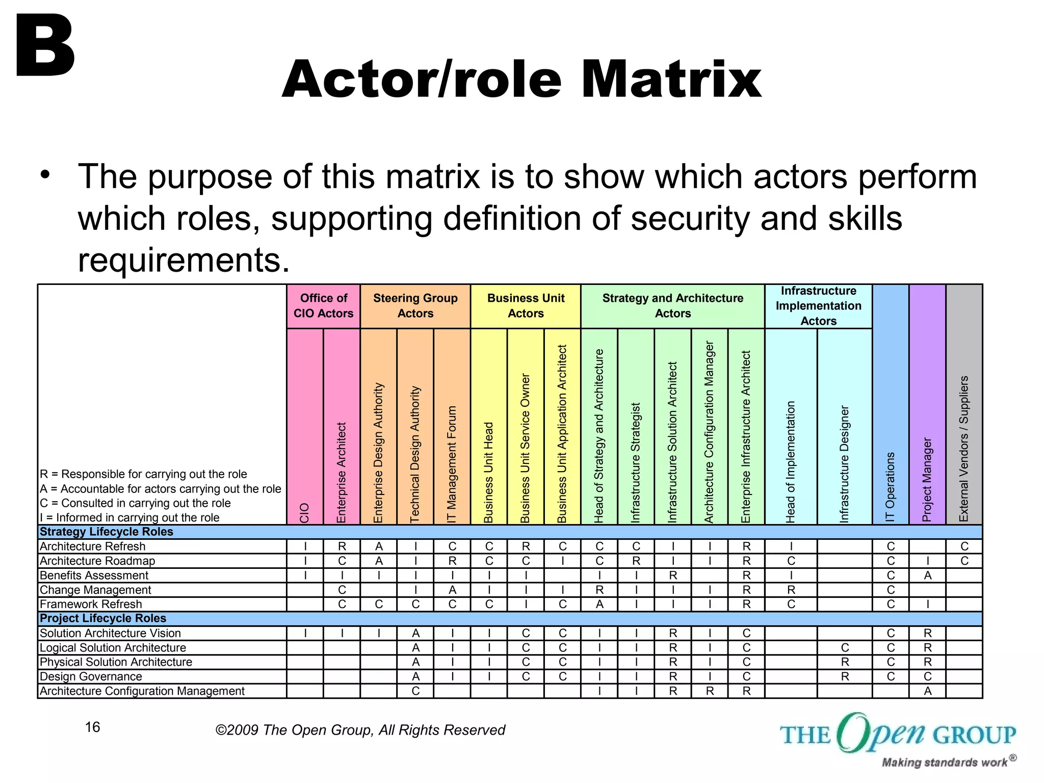 TOGAF Sample Matrices, Catalogs and Diagrams from the Open Group | PDF
