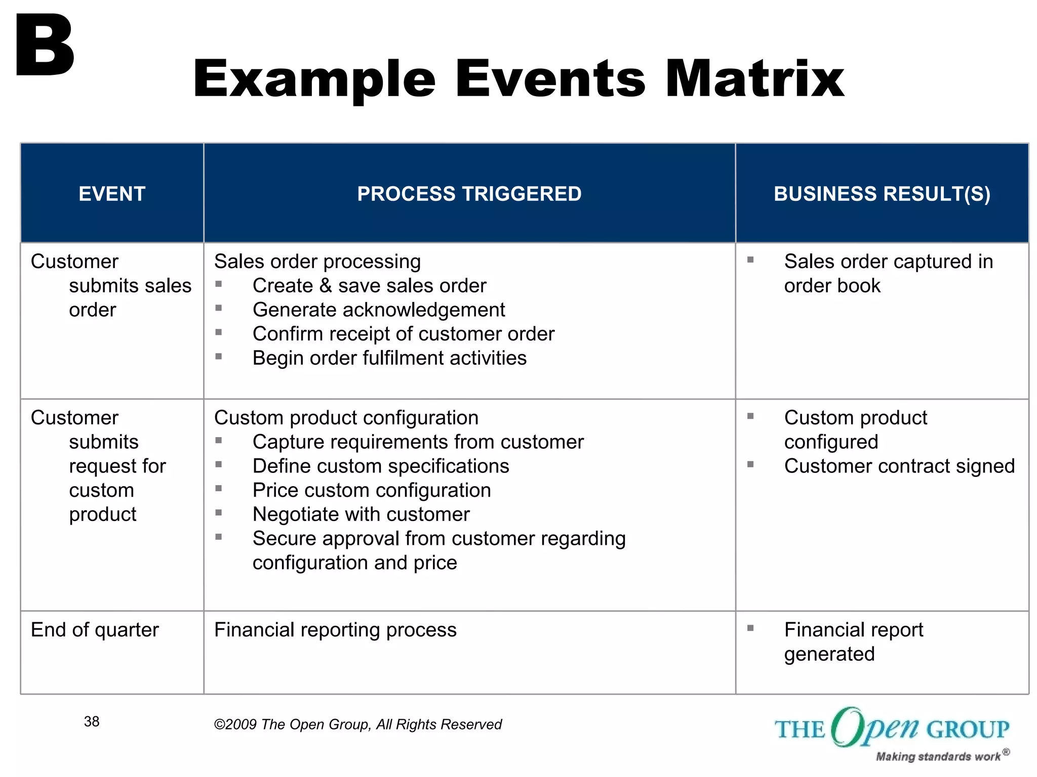 TOGAF Sample Matrices, Catalogs and Diagrams from the Open Group | PDF