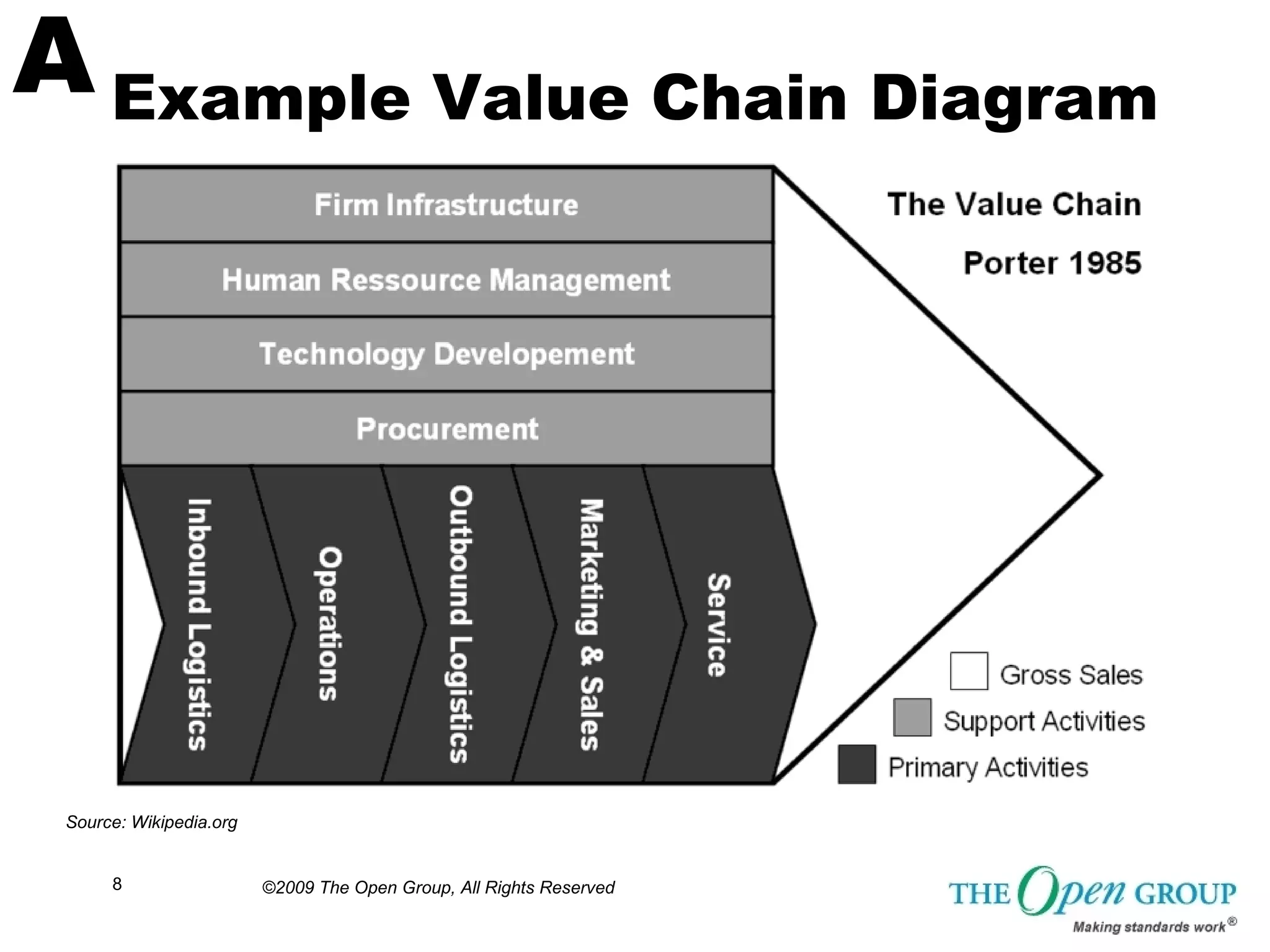 TOGAF Sample Matrices, Catalogs and Diagrams from the Open Group | PDF