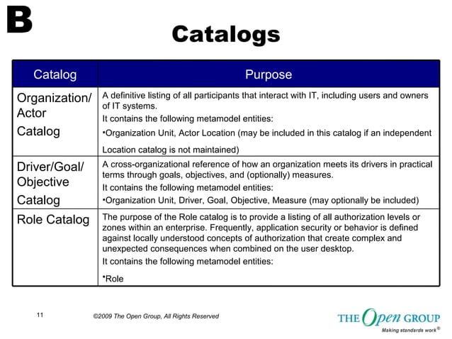 TOGAF Sample Matrices, Catalogs and Diagrams from the Open Group | PDF