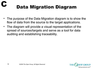 TOGAF Sample Matrices, Catalogs and Diagrams from the Open Group | PDF