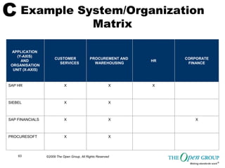 TOGAF Sample Matrices, Catalogs and Diagrams from the Open Group | PPT