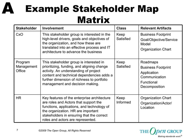 TOGAF Sample Matrices, Catalogs and Diagrams from the Open Group
