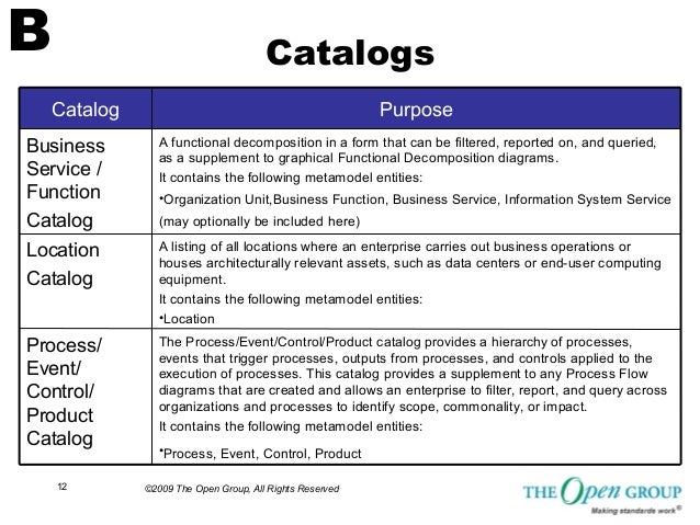 TOGAF Sample Matrices, Catalogs and Diagrams from the Open Group
