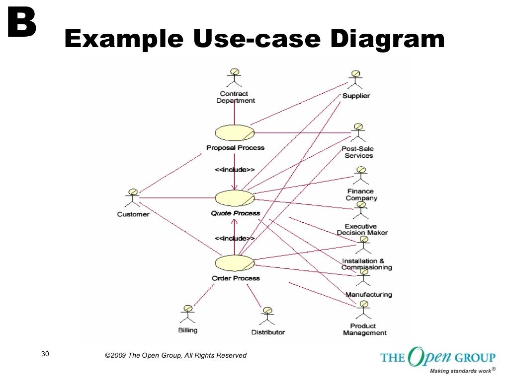 TOGAF Sample Matrices, Catalogs and Diagrams from the Open Group