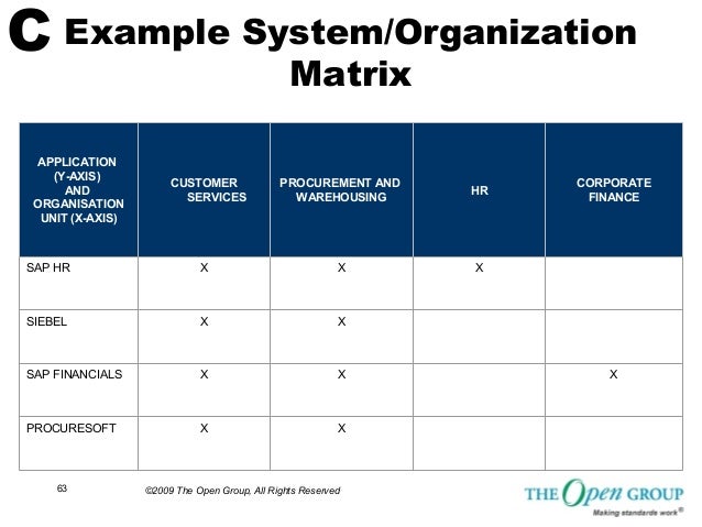 TOGAF Sample Matrices, Catalogs and Diagrams from the Open Group