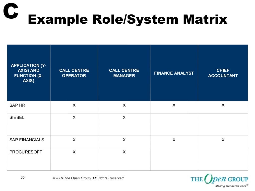 TOGAF Sample Matrices, Catalogs and Diagrams from the Open Group