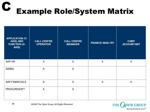 TOGAF Sample Matrices, Catalogs and Diagrams from the Open Group