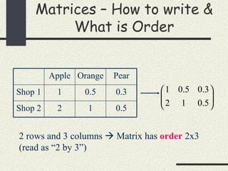 Matrices -introduction_and_operations | PPT