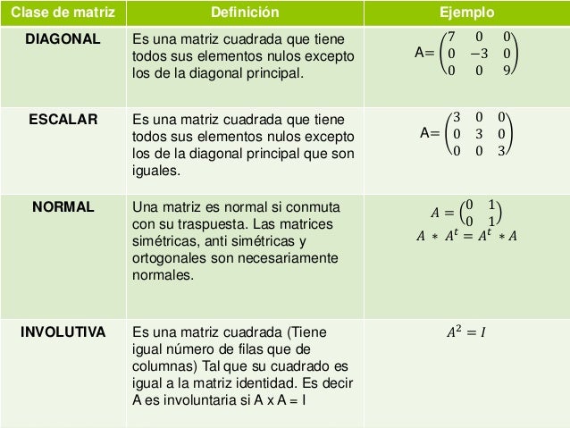 Matrices 1