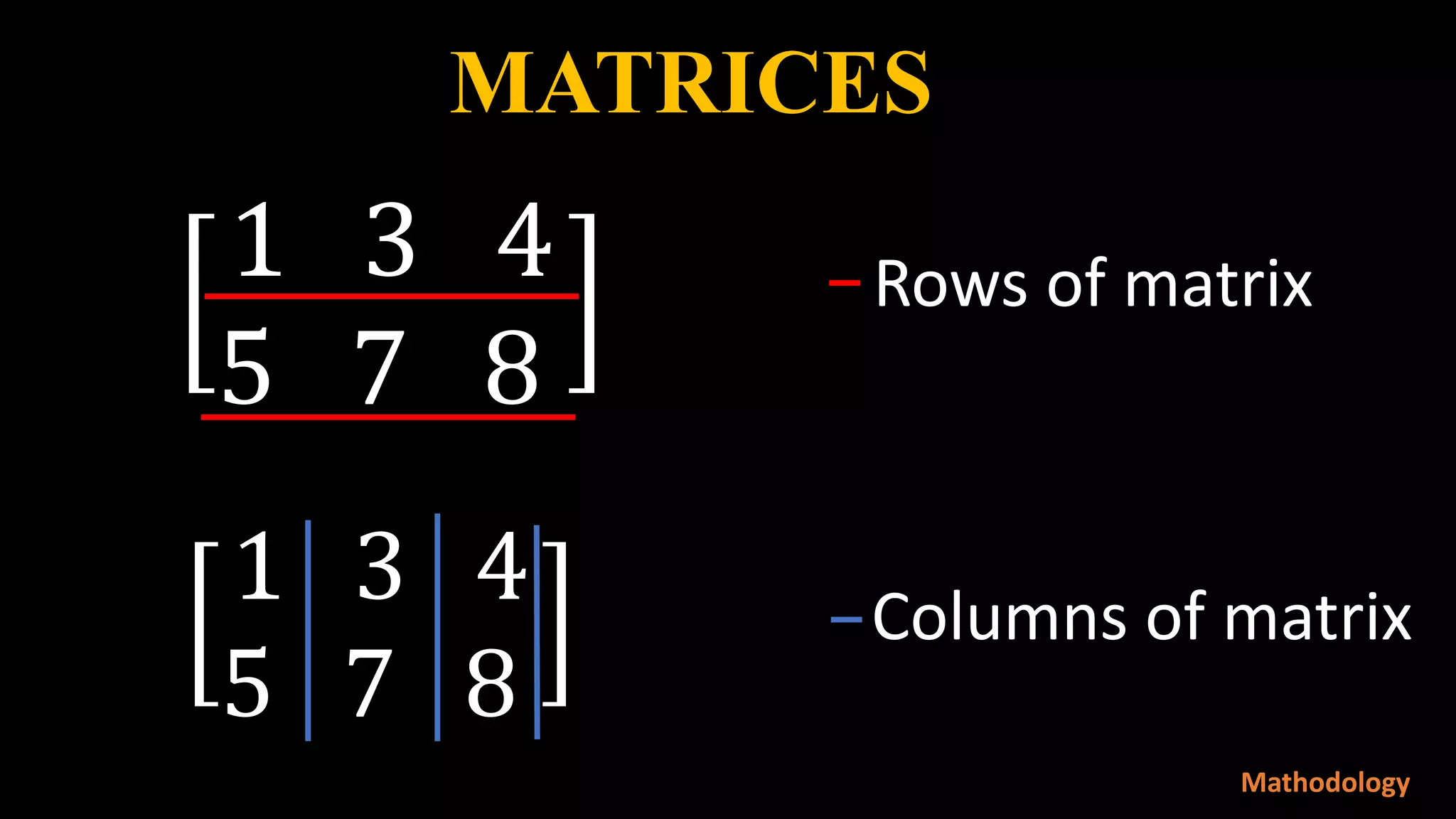 MATRICES all bacis.pptx