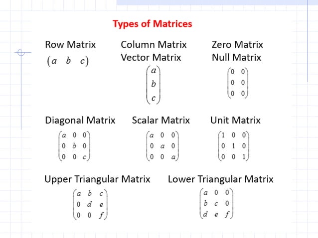 MATRICES AND DETERMINANTS.ppt | Chemistry | Science