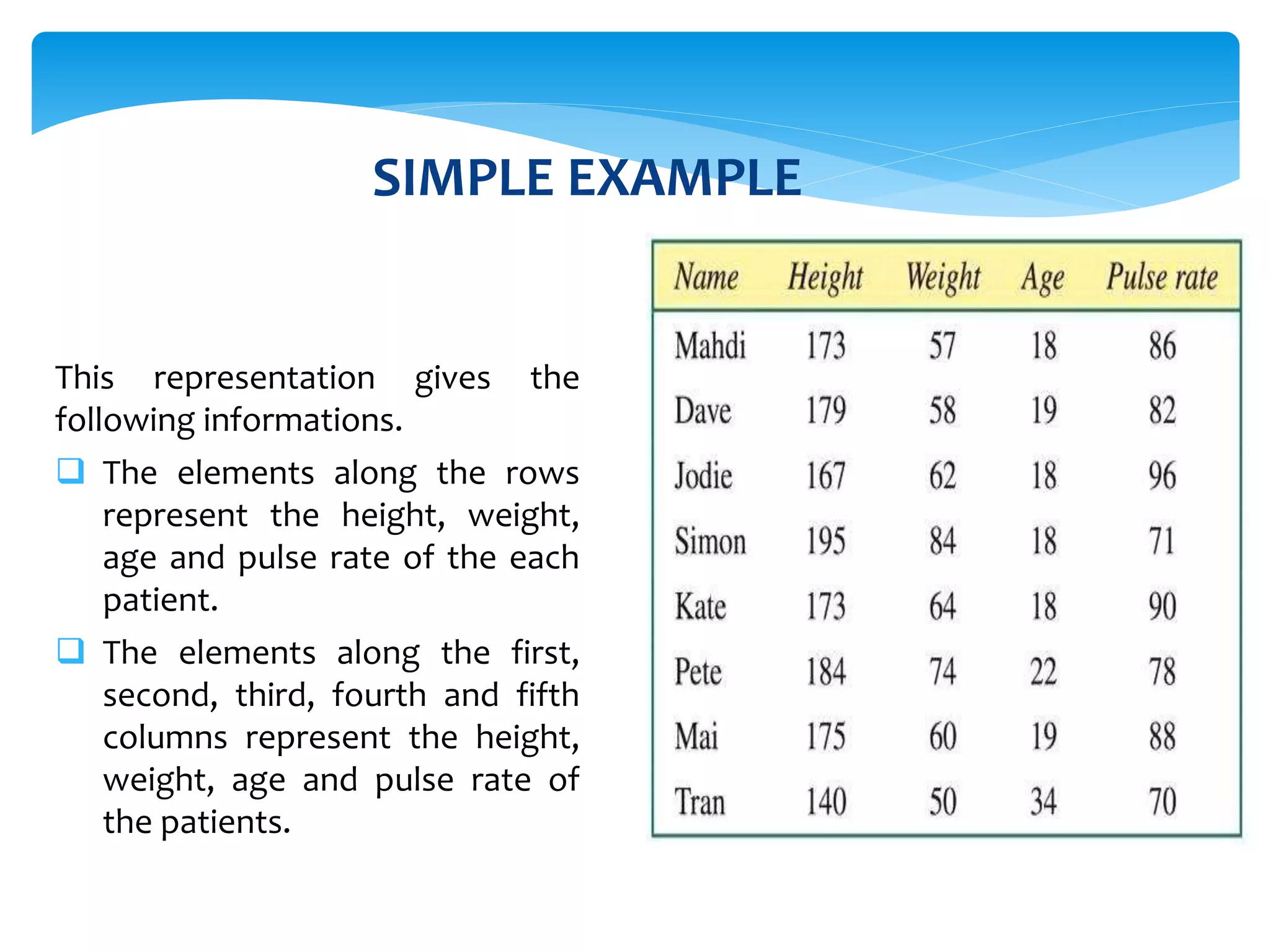 Matrices and its applications | PPTX