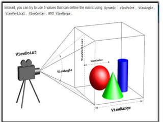 Matrices and its applications | PPTX