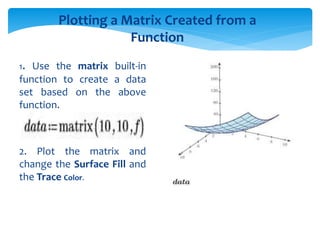 Matrices and its applications | PPTX