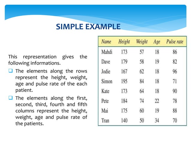 Matrices and its applications | PPTX | Physics | Science