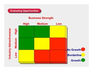 Matrices dafo y mckinsey | PPT