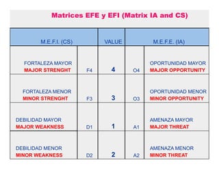 Matrices dafo y mckinsey | PPT