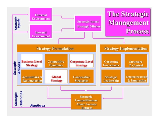 Matrices dafo y mckinsey | PPT