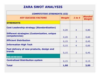Matrices dafo y mckinsey | PPT