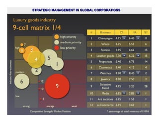Matrices dafo y mckinsey | PPT