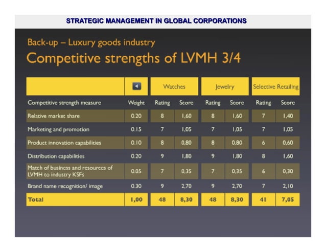 Matrices dafo y mckinsey | PPT