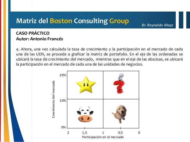 Matriz de Portafolio - Matriz BCG - Matriz Boston Consulting Group