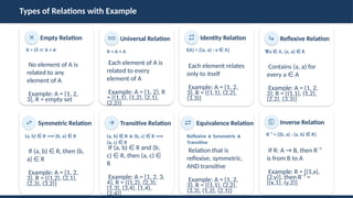Matrices, Functions, and Relations.pptx