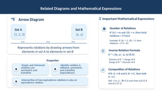 Matrices, Functions, and Relations.pptx