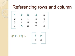 Matrices in matlab | PPTX