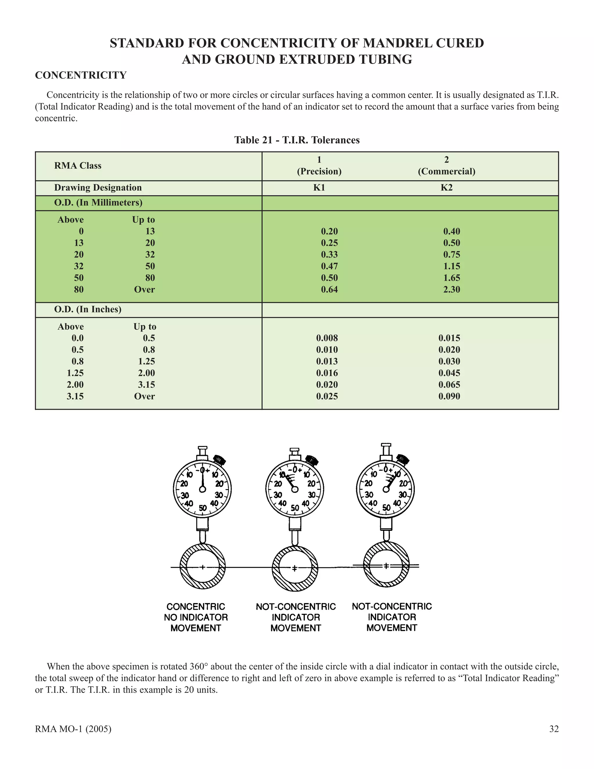 Matrices inyeccion | PDF