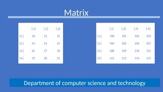 Matrices(teaching)Matrices(teaching)Matrices(teaching)Matrices(teaching ...