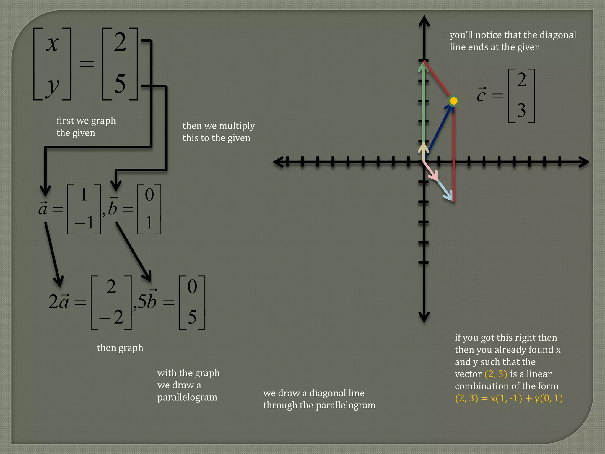 Matrices To Solve A Vector Combination Problem | PPT