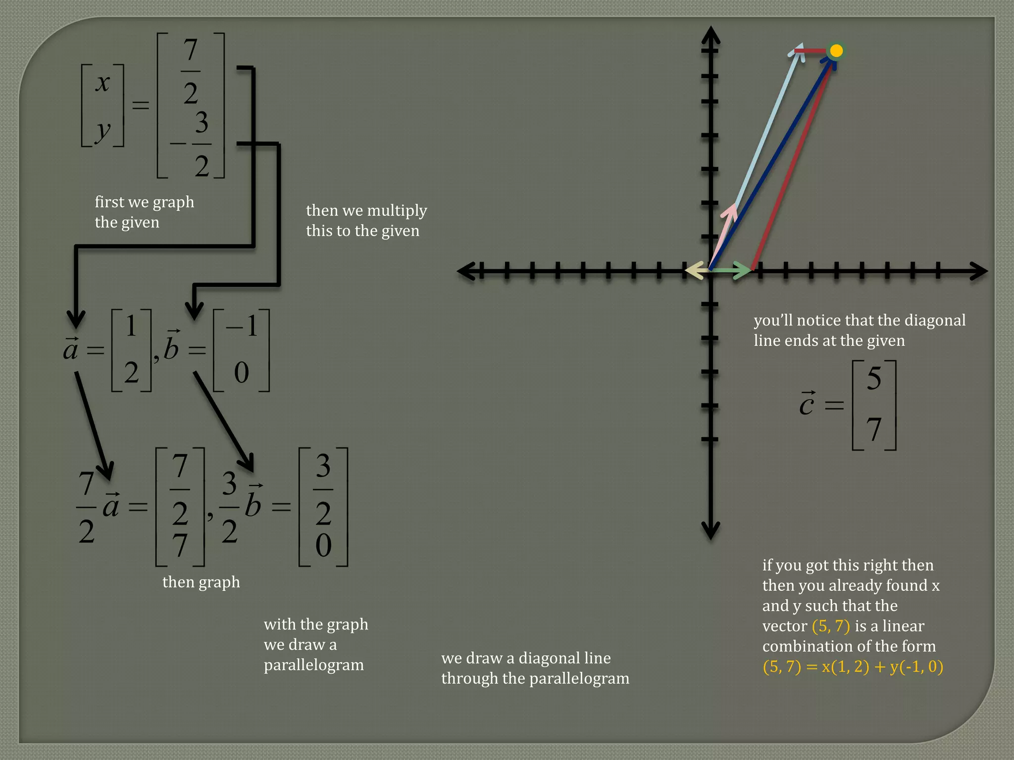 Matrices To Solve A Vector Combination Problem | PPT