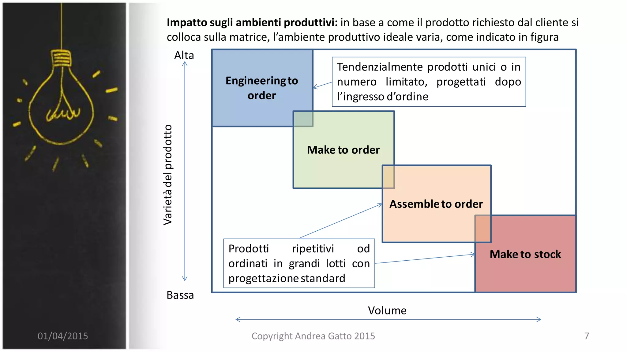 Matrix volume/variety | PPT