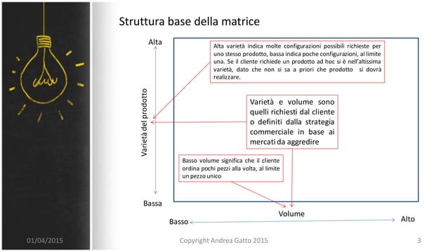 Matrix volume/variety | PPTX
