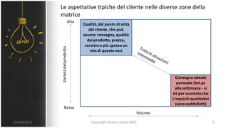 Matrix volume/variety | PPTX