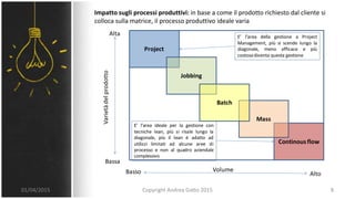 Matrix volume/variety | PPTX