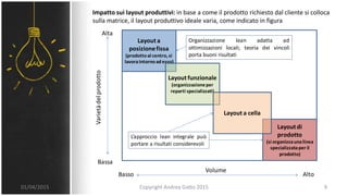 Matrix volume/variety | PPTX