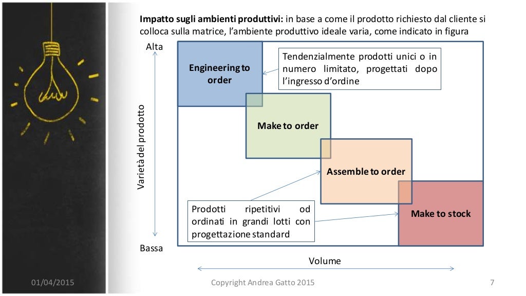 Matrix volume/variety
