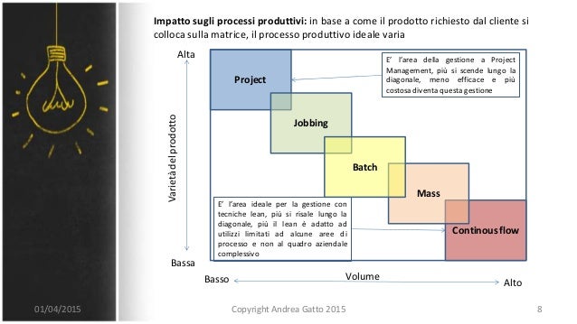 Matrix volume/variety