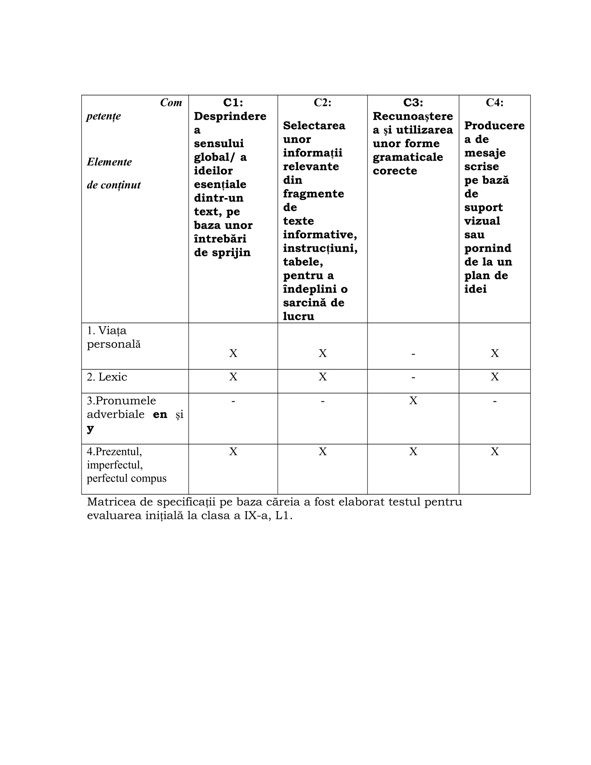 Matricile de specificatii | DOC