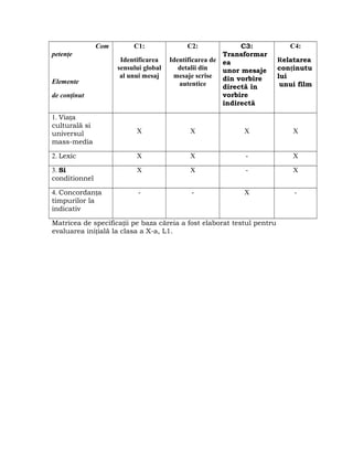 Matricile de specificatii | PDF
