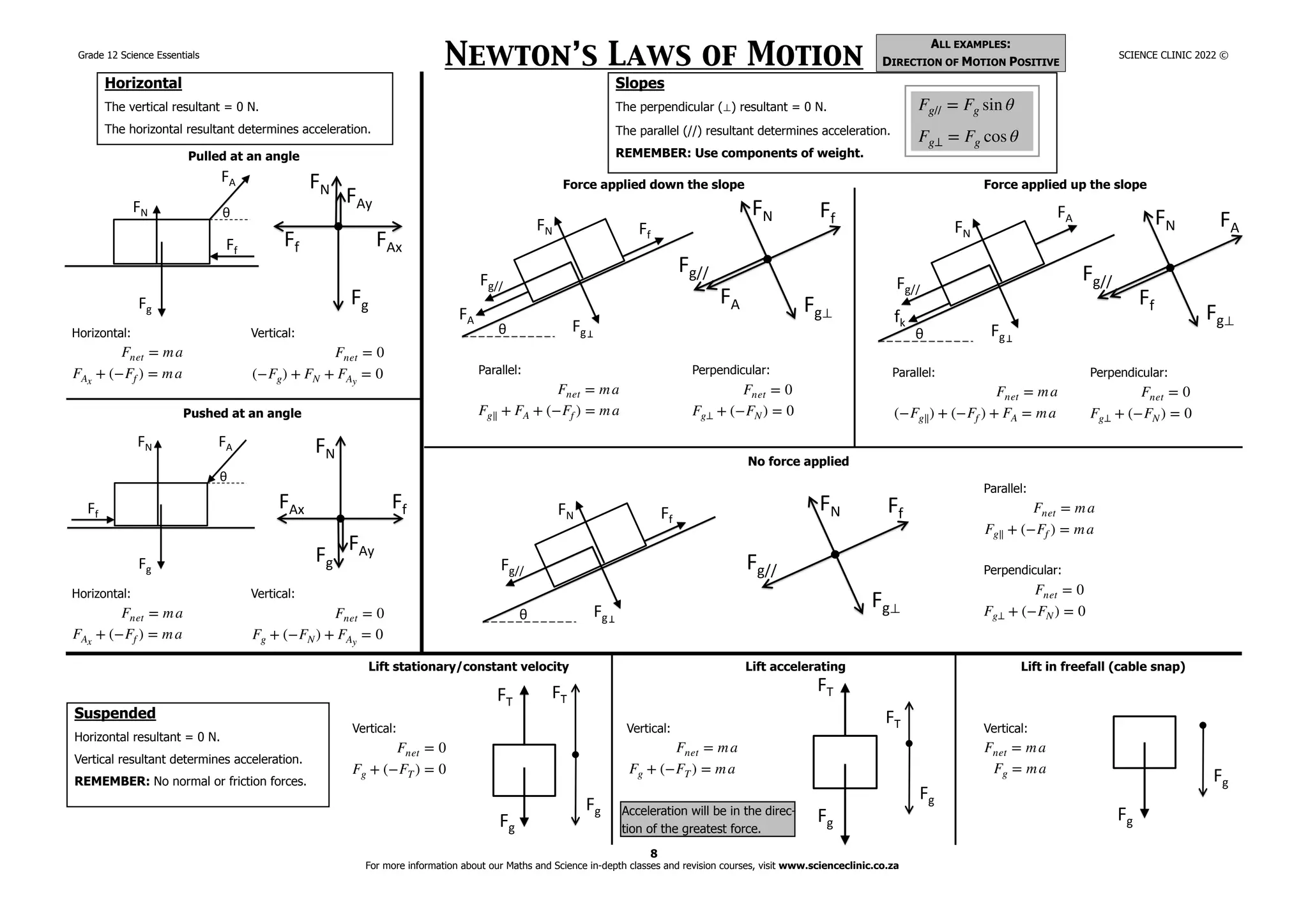 Matric Notes.pdf for chemistry and Physics | PPT