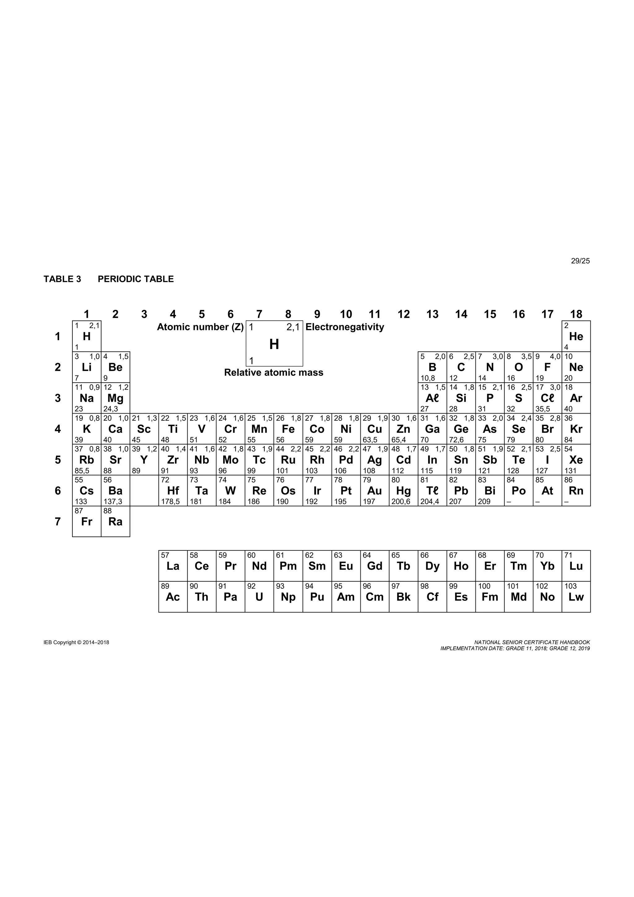 Matric Notes.pdf for chemistry and Physics | PPT