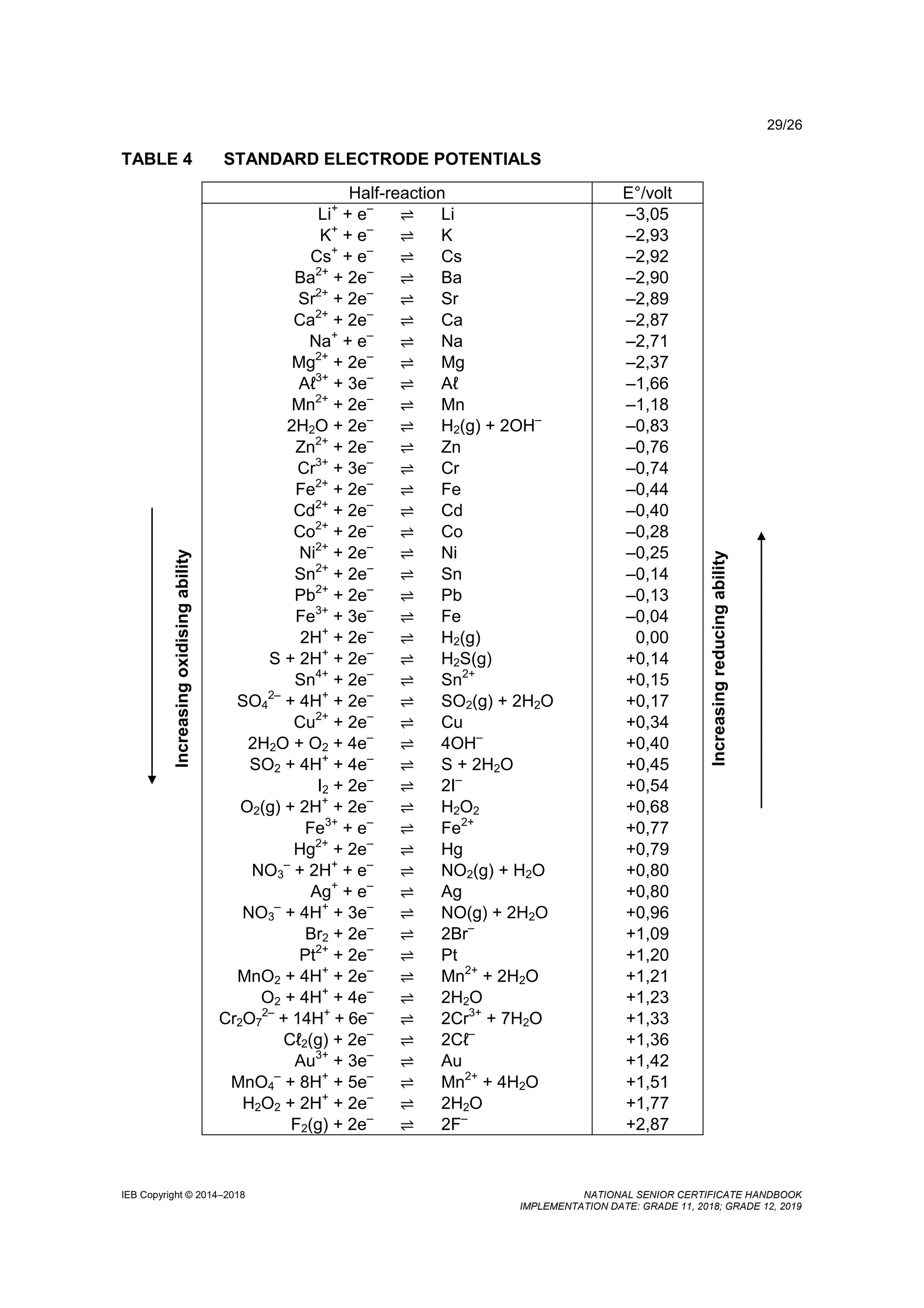 Matric Notes.pdf for chemistry and Physics | PPT