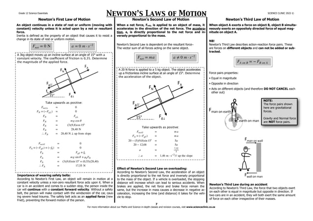 Matric Notes.pdf for chemistry and Physics | PPT