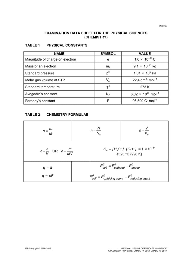Matric Notes.pdf for chemistry and Physics | PPT