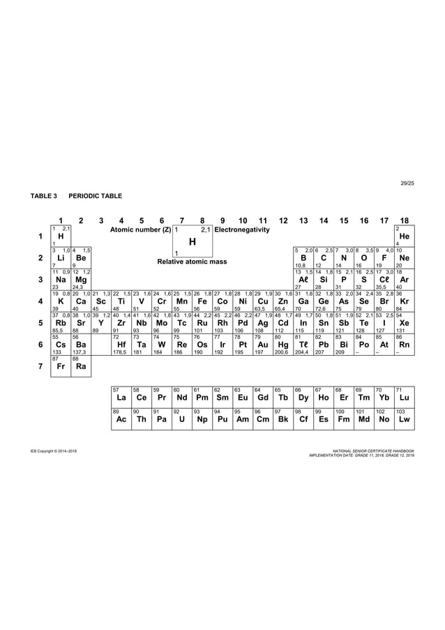 Matric Notes.pdf for chemistry and Physics | PPT